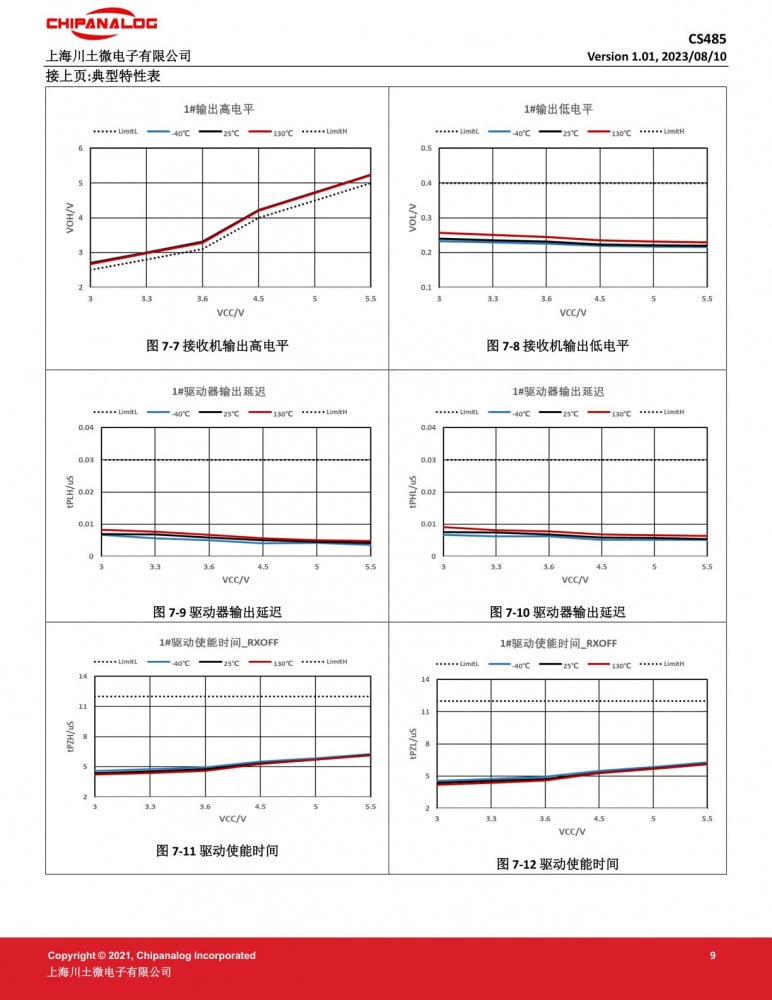 CS485M datasheet page 9