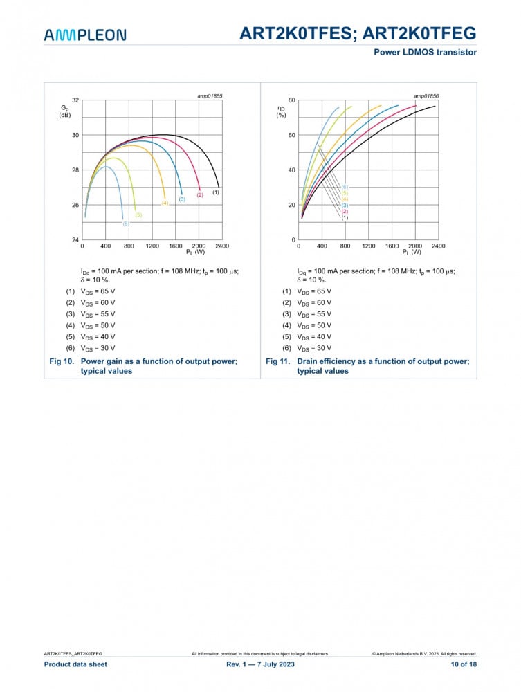 ART2K0TFEGJ datasheet page 10