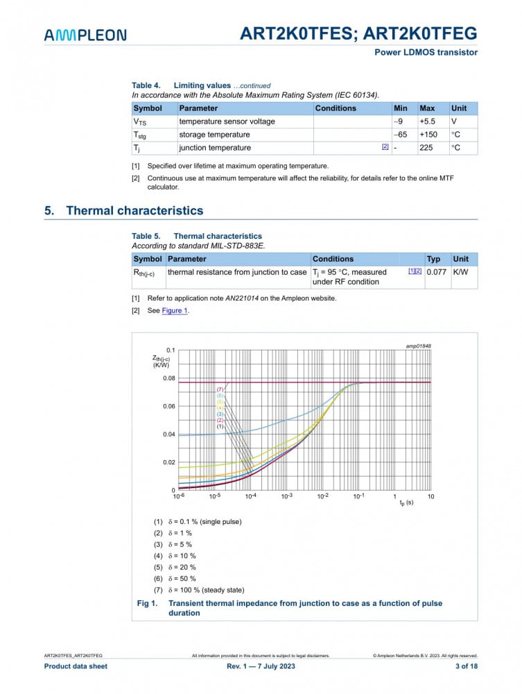 ART2K0TFEGJ datasheet page 3