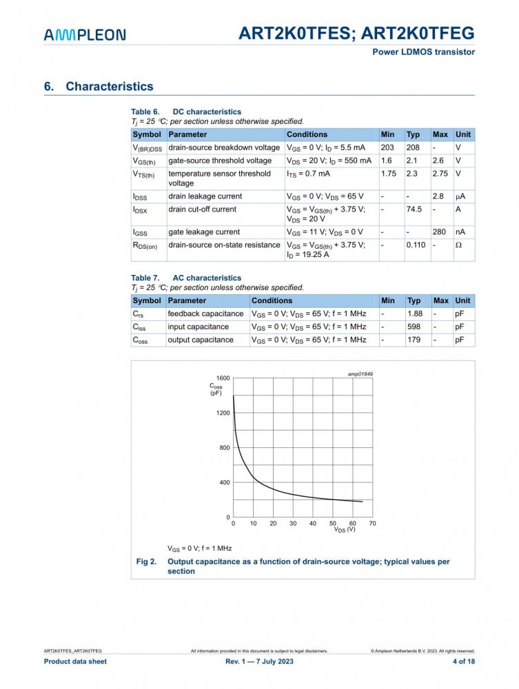 ART2K0TFEGJ datasheet page 4