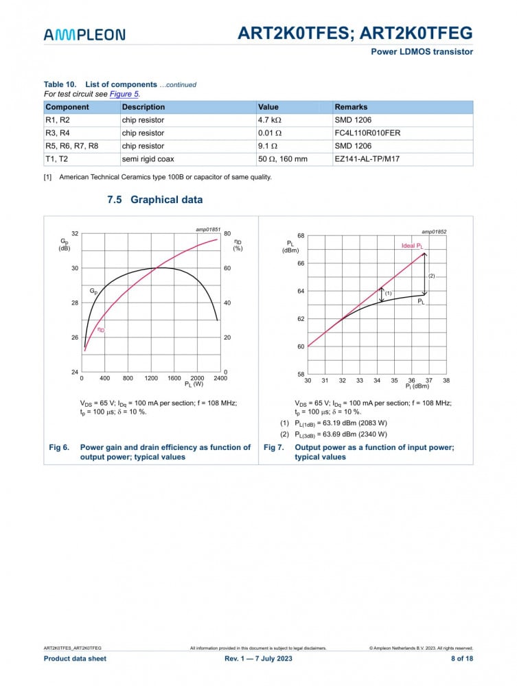 ART2K0TFEGJ datasheet page 8