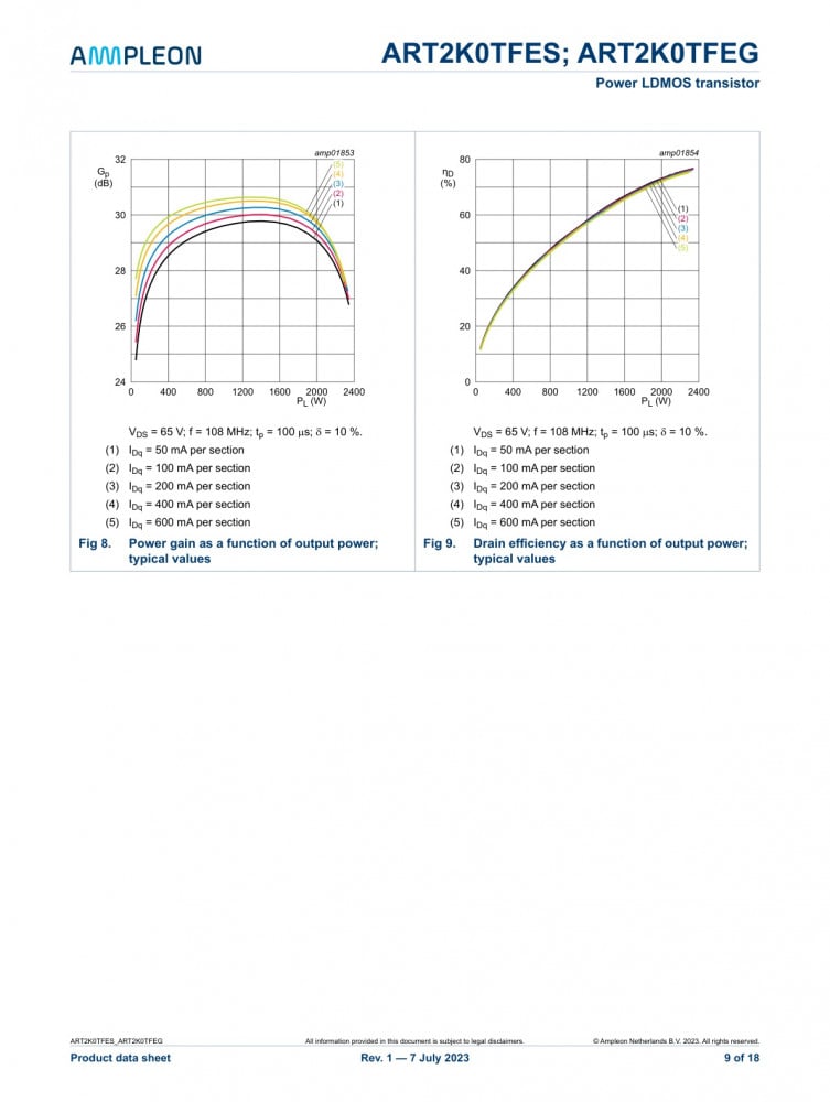 ART2K0TFEGJ datasheet page 9
