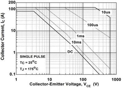 onsemi FGB3040CS