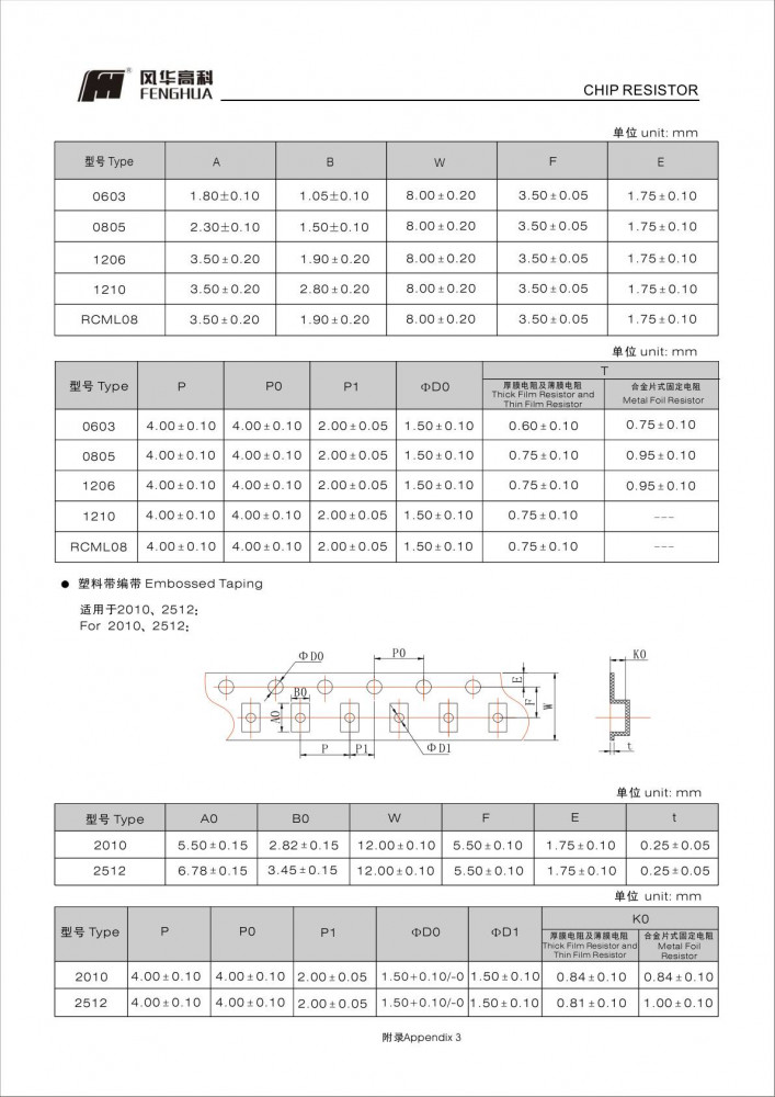 FH current sensing resistor datasheet page 8