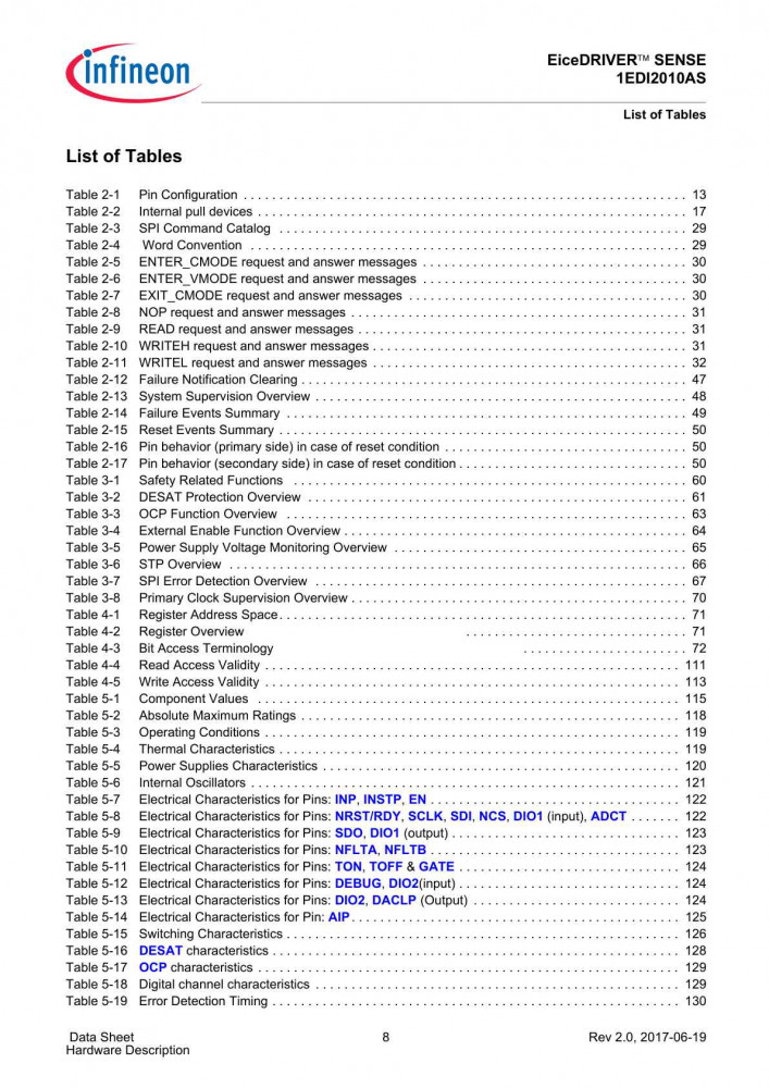1EDI2010AS datasheet page 8