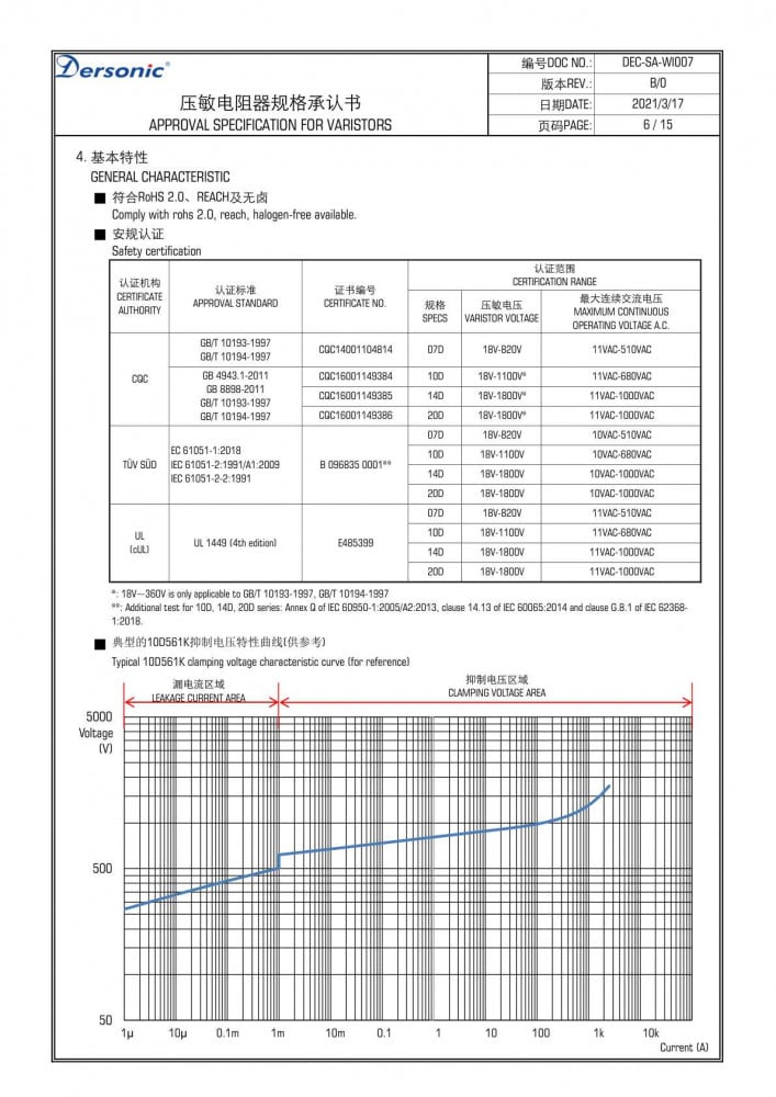 Dersonic approval specification page 7