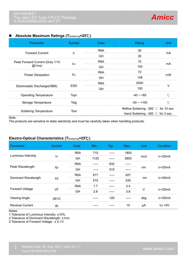 A-SC6302R6AGHC-A07-2T datasheet page 3