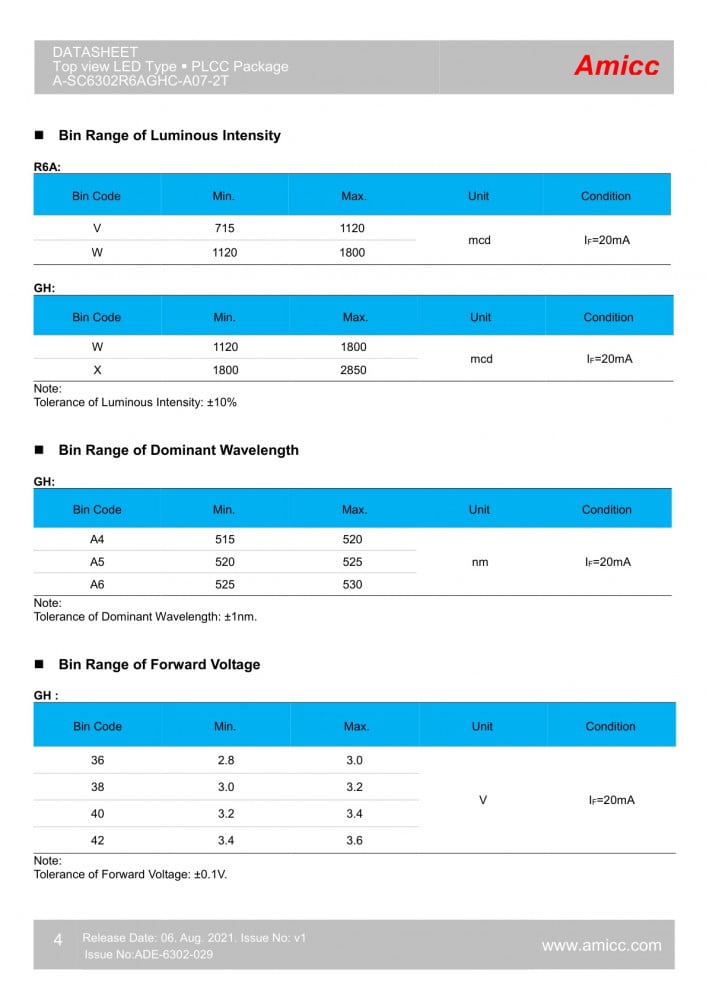 A-SC6302R6AGHC-A07-2T datasheet page 4