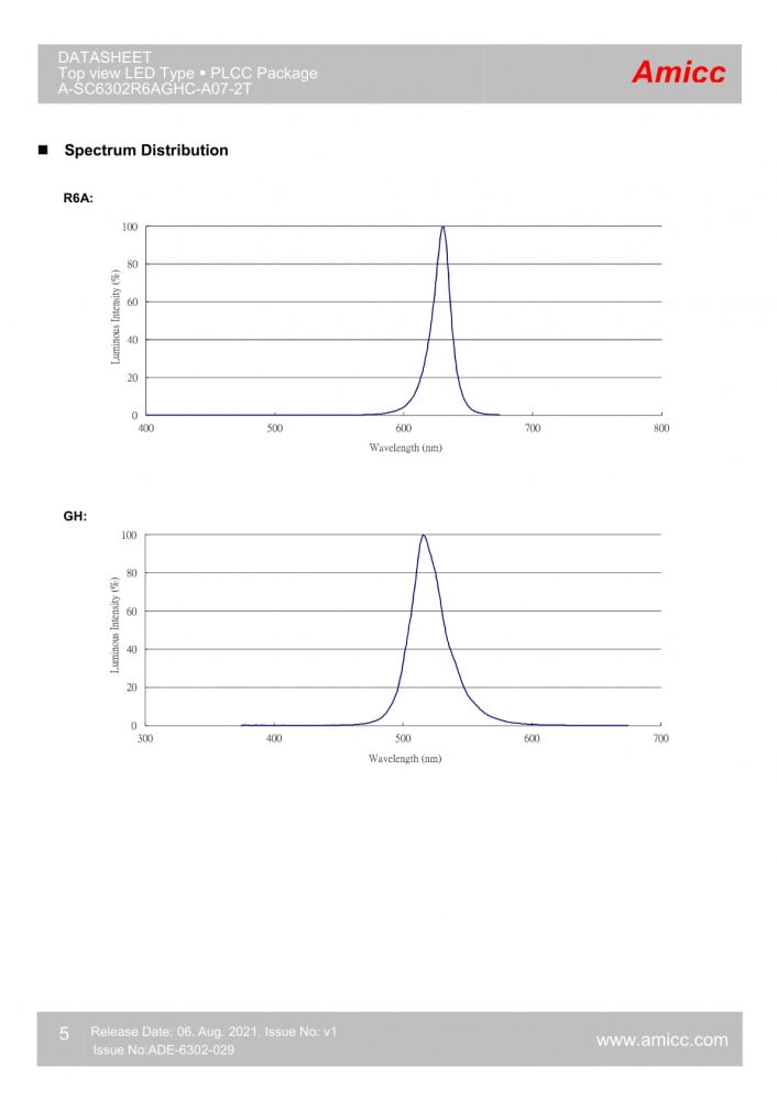 A-SC6302R6AGHC-A07-2T datasheet page 5