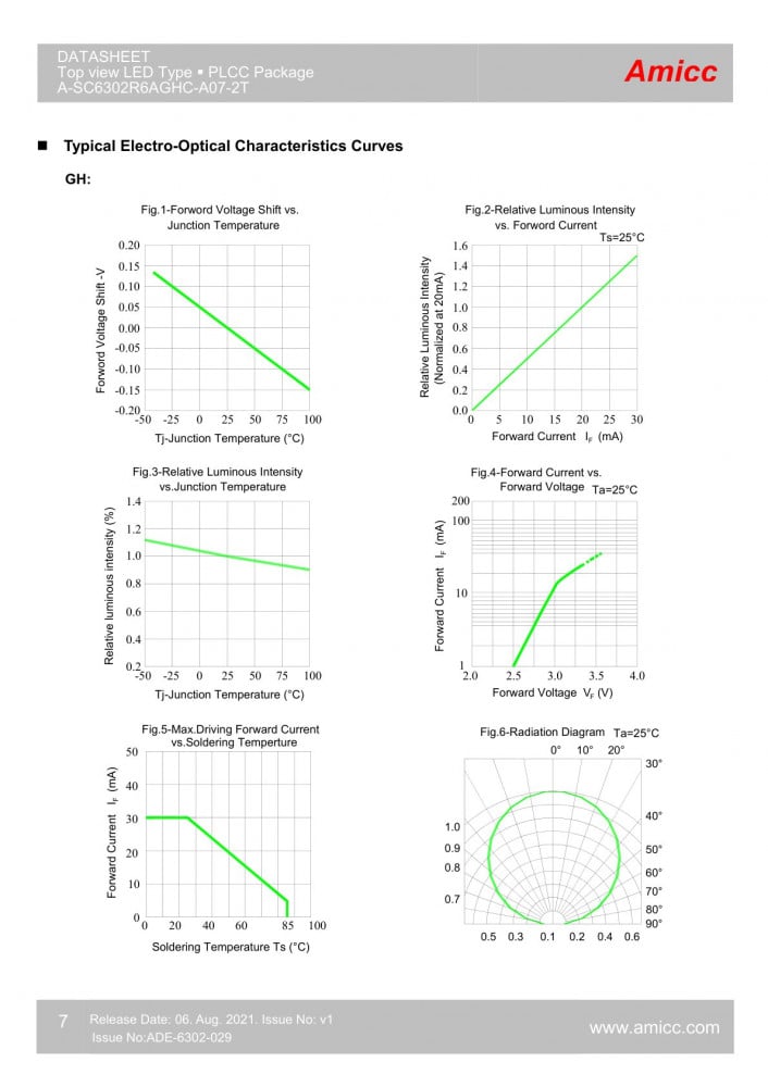 A-SC6302R6AGHC-A07-2T datasheet page 7