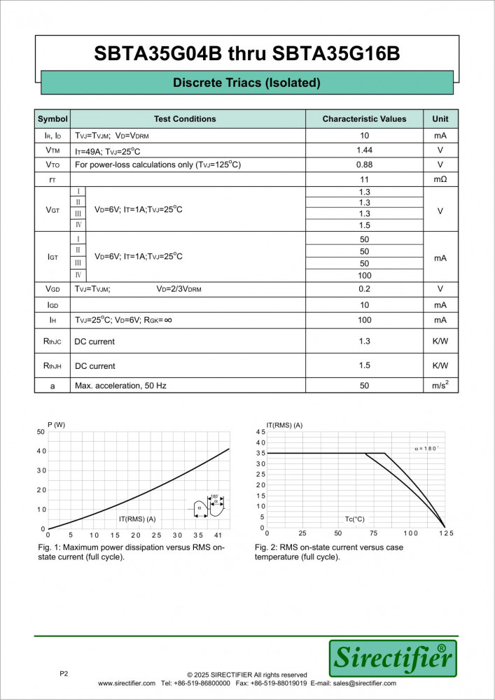 SBTA35G04B family datasheet page 2