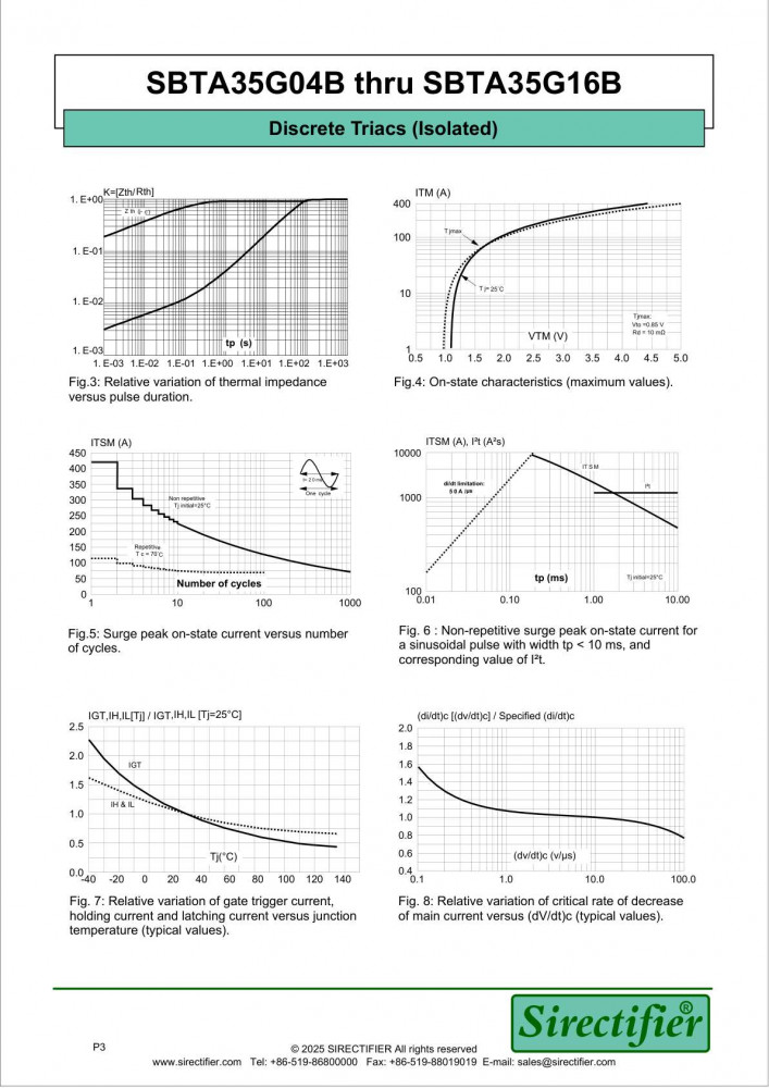 SBTA35G04B family datasheet page 3