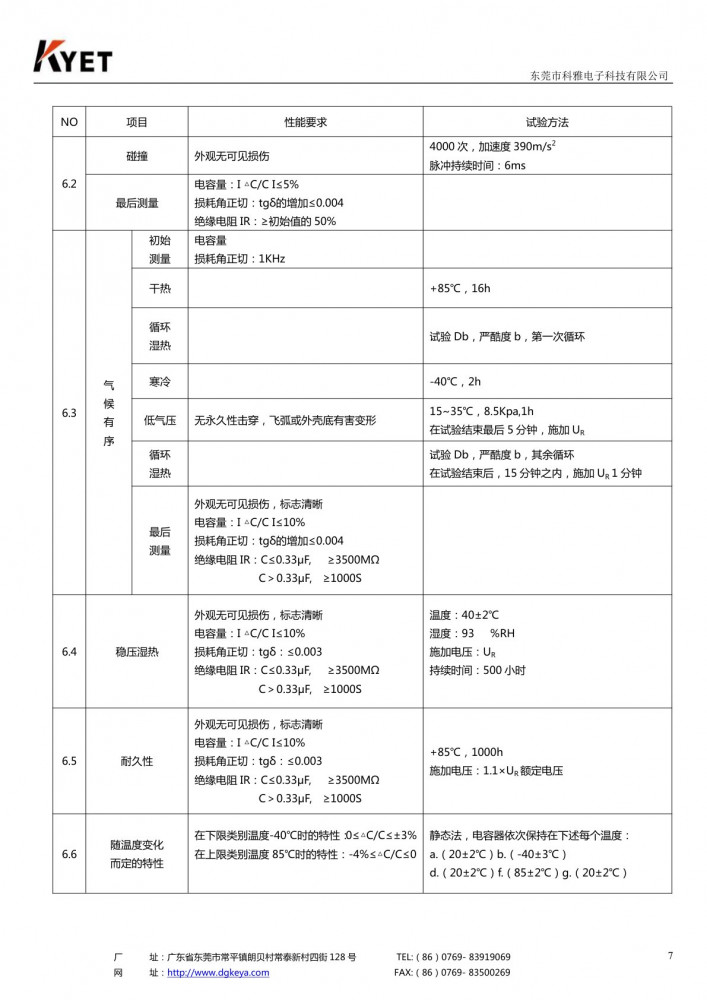 AHB224J2E0701 approval document page 7