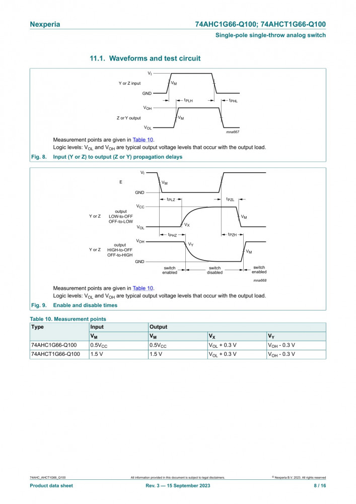 Datasheet page 8