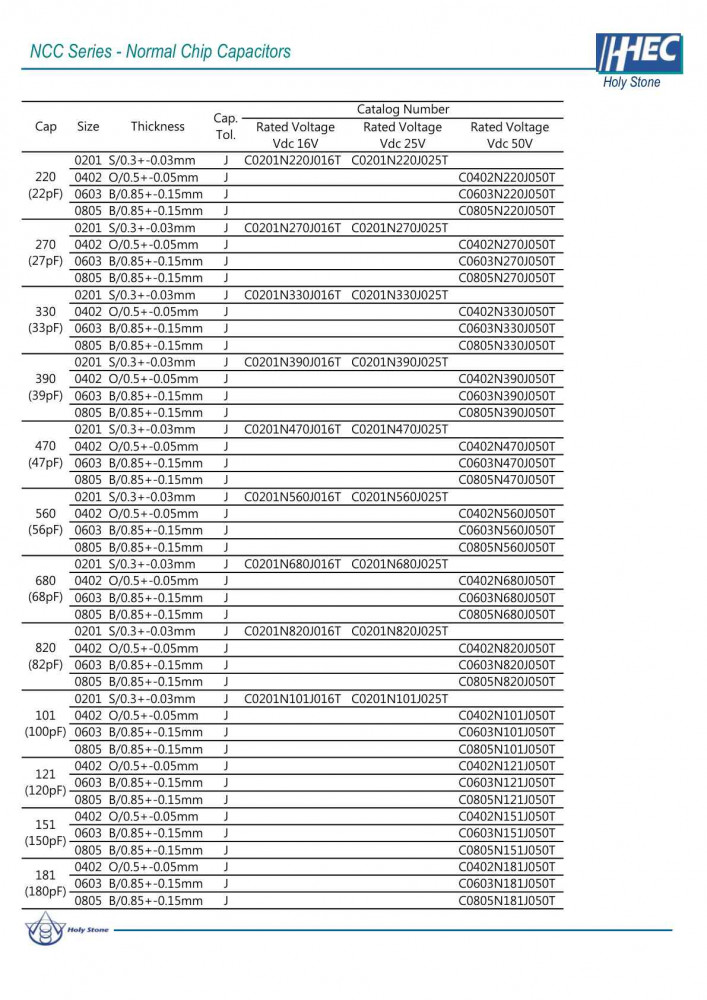 IHHEC NCC catalog page 5