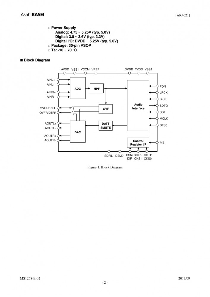 AK4621 datasheet page 2