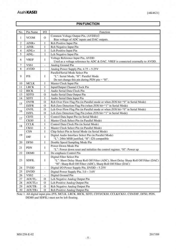 AK4621 datasheet page 5