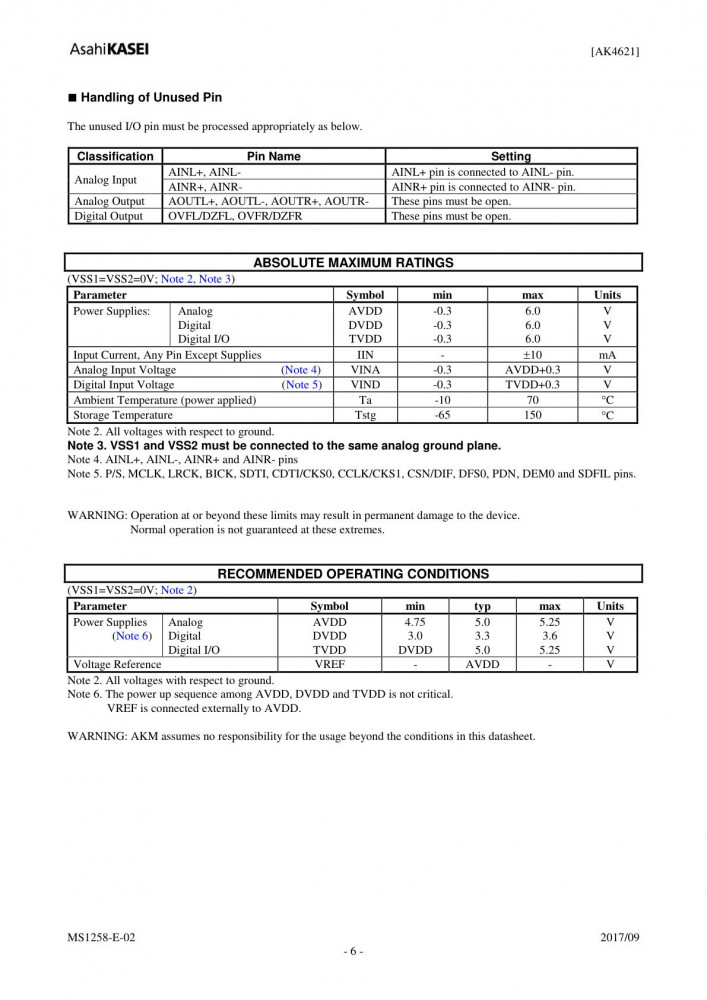 AK4621 datasheet page 6