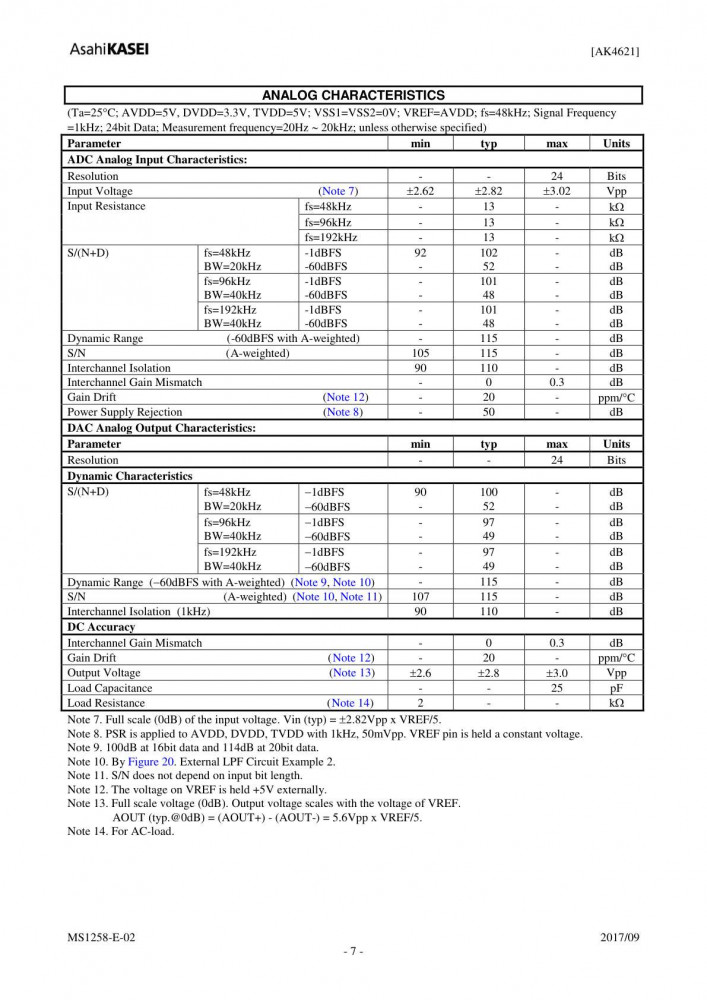 AK4621 datasheet page 7