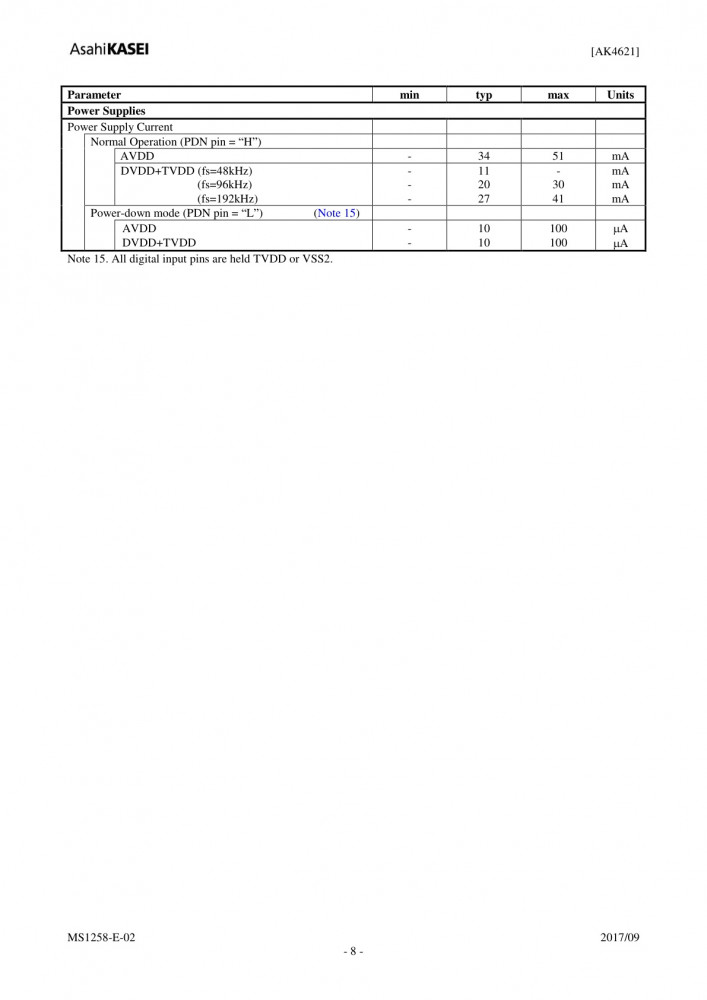 AK4621 datasheet page 8