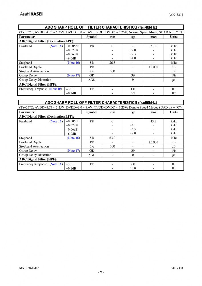 AK4621 datasheet page 9