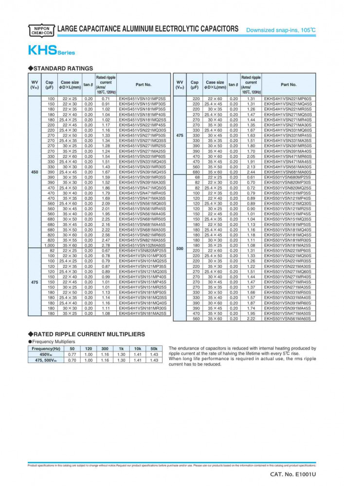 NCC KHS series technical document, page 2