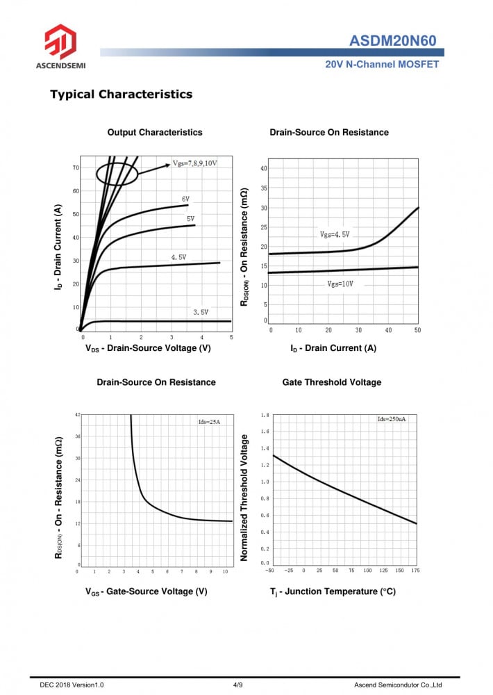 ASDM20N60KQ-R datasheet page 4