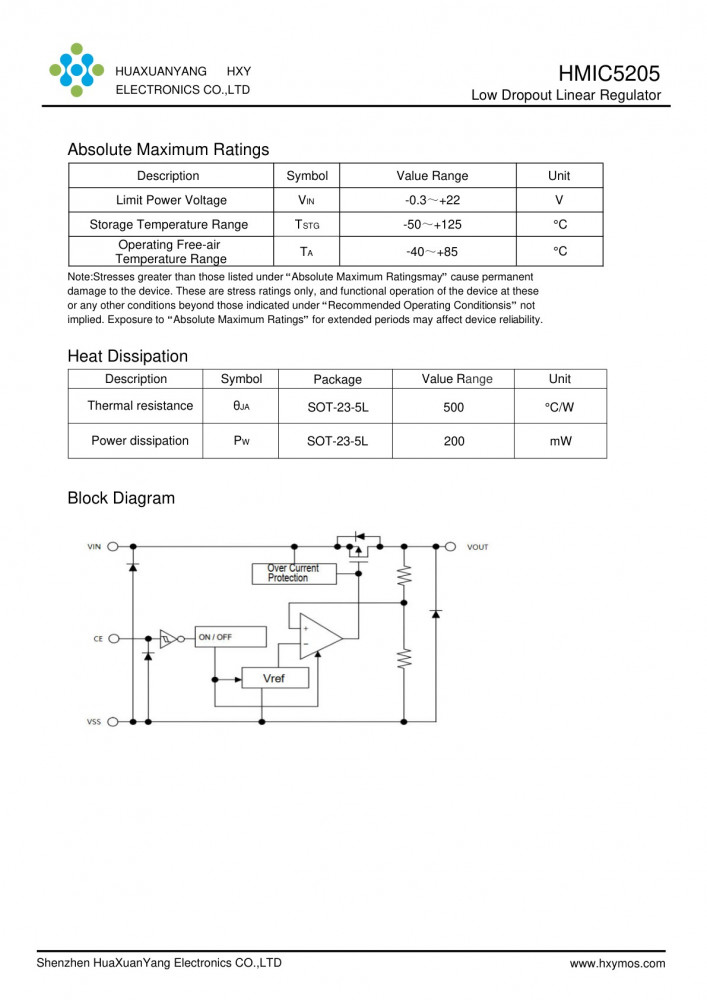HMIC5205 datasheet page 2