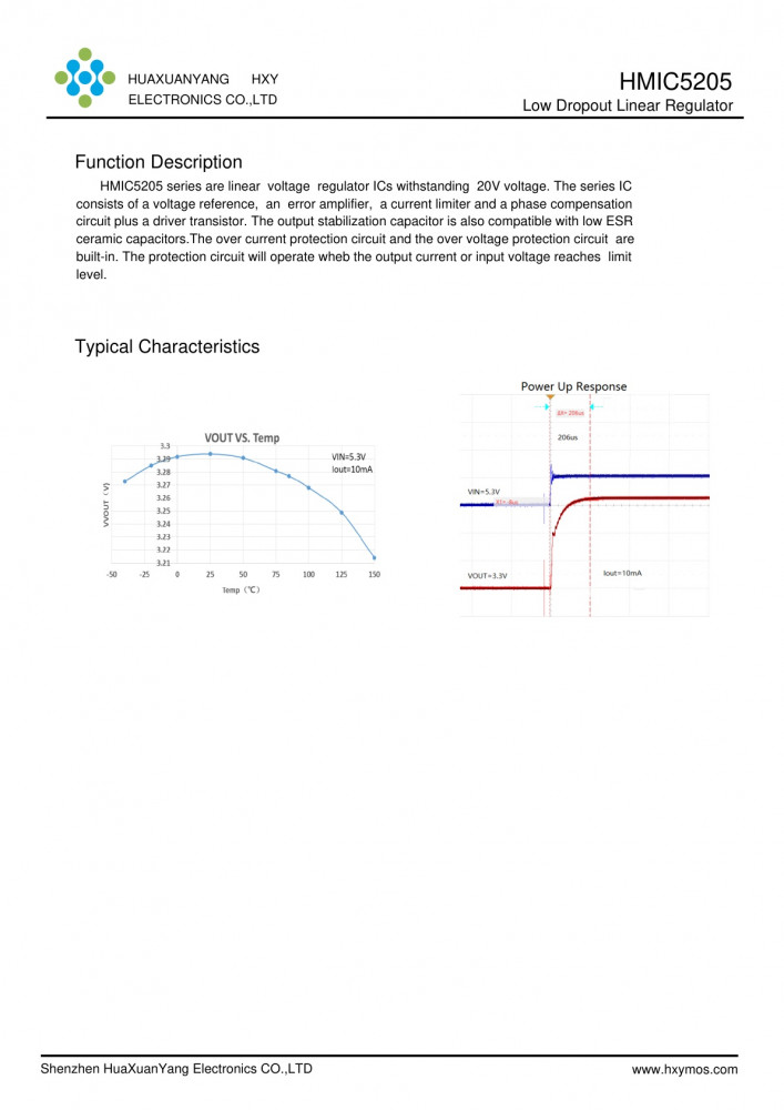 HMIC5205 datasheet page 4
