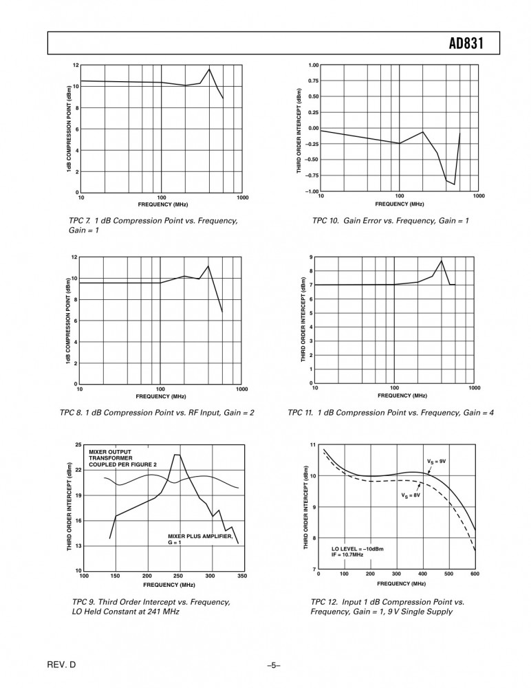 AD831 datasheet page 5