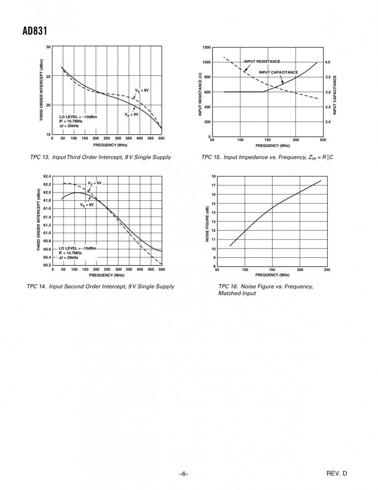 AD831 datasheet page 6