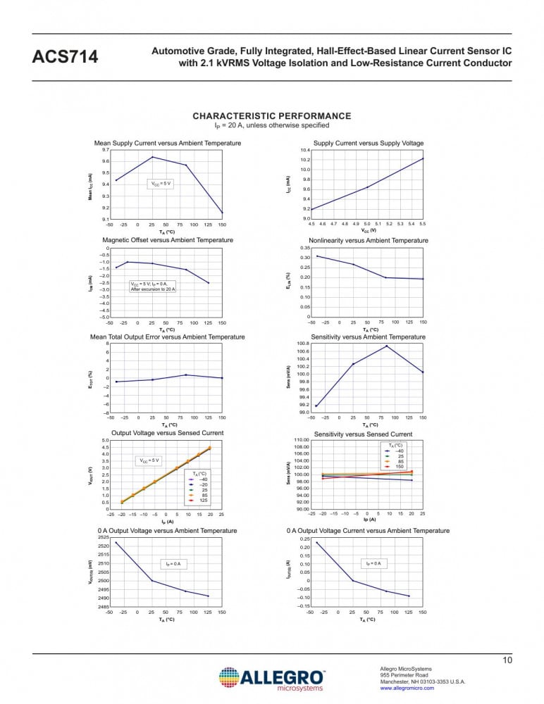 ACS714 datasheet page 10