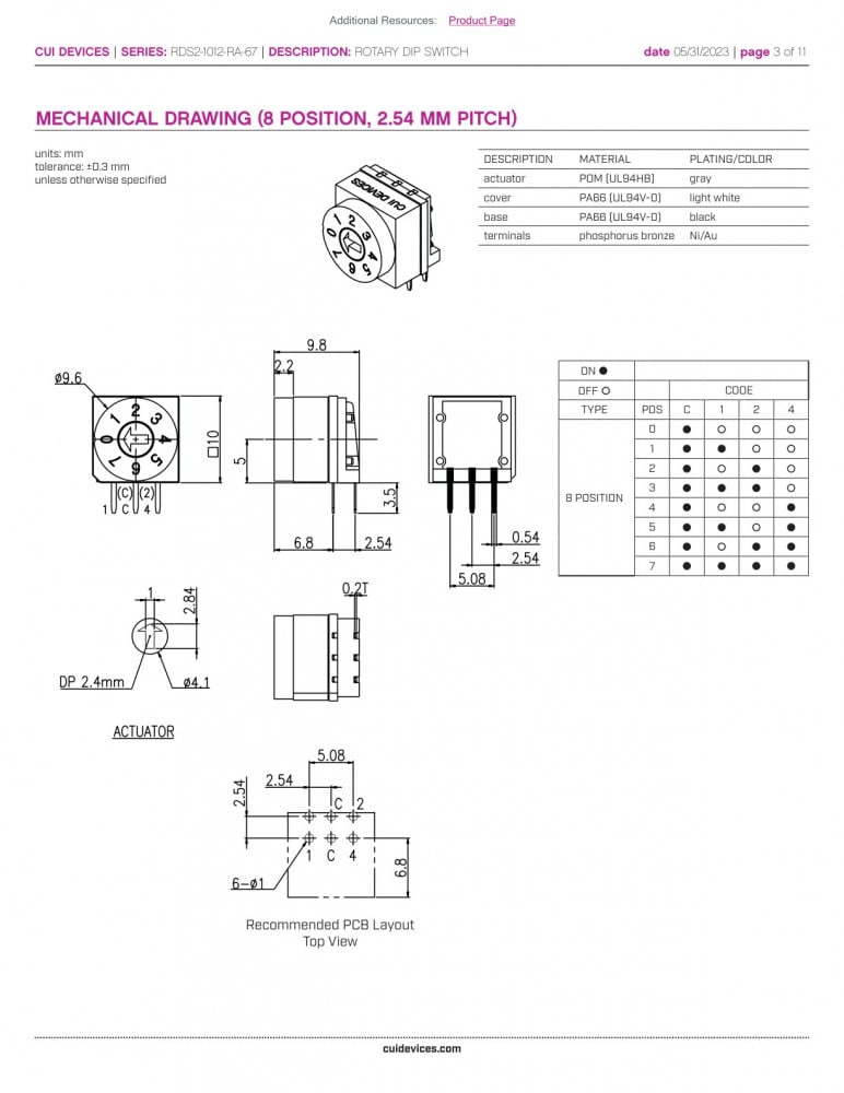 CUI RDS2 series datasheet page 3