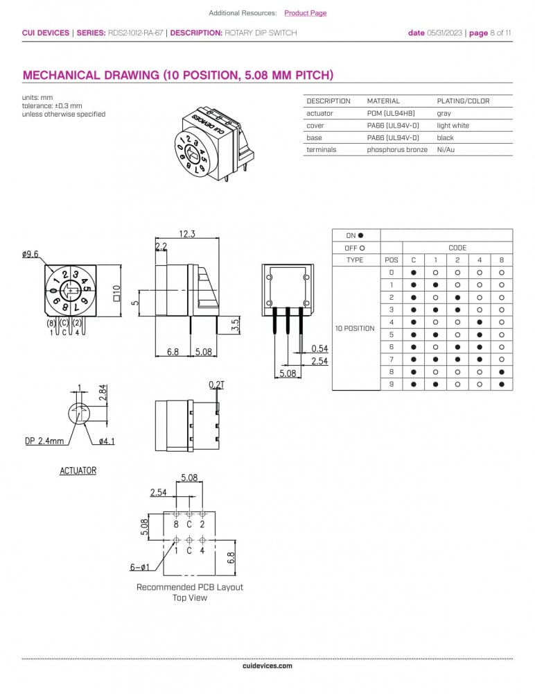 CUI RDS2 series datasheet page 8