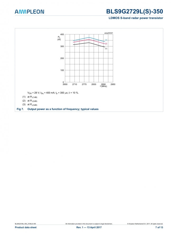 BLS9G2729LS-350U datasheet page 7