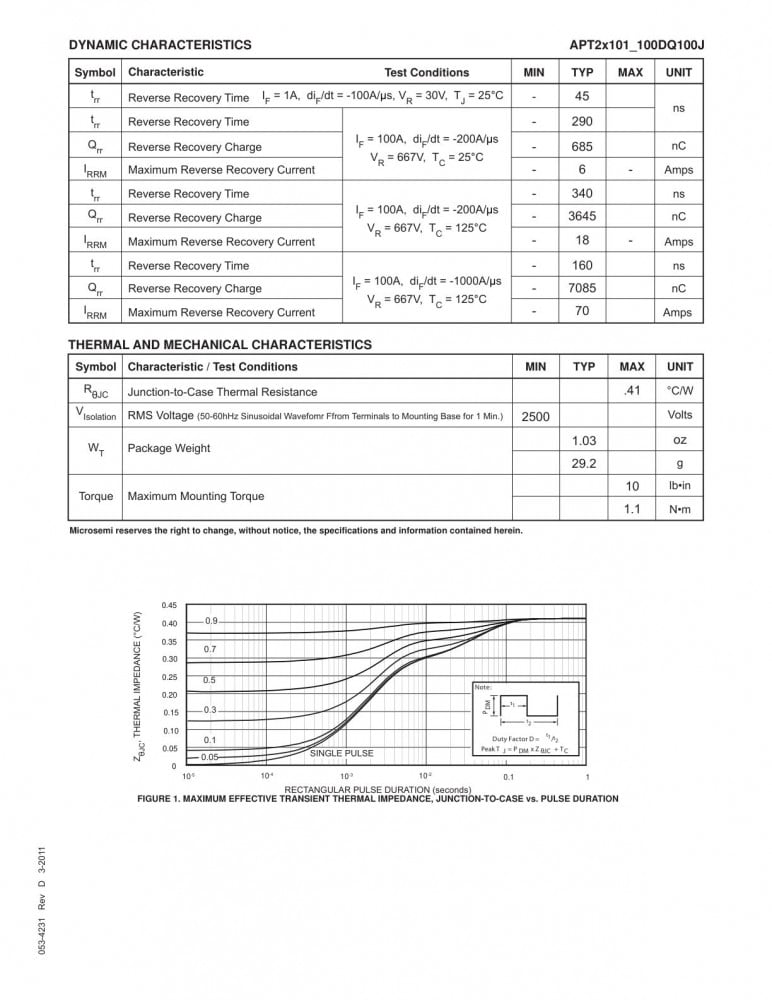 APT2X100DQ100J datasheet page 2