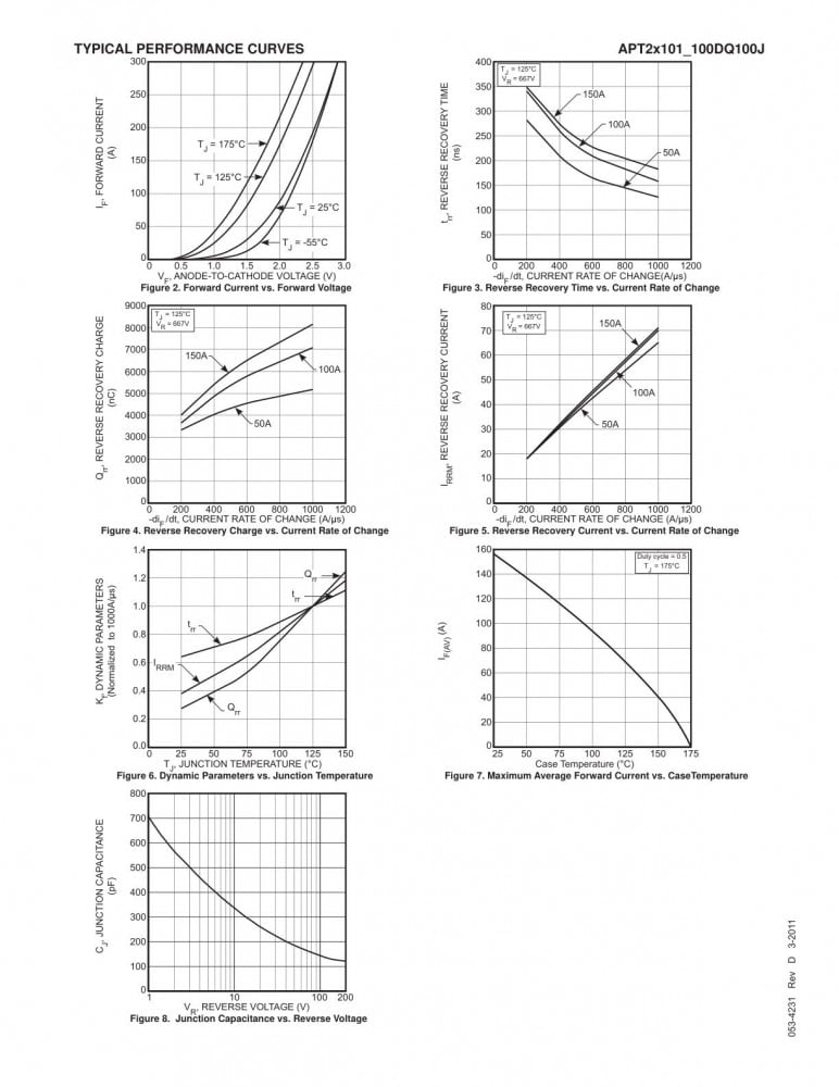 APT2X100DQ100J datasheet page 3