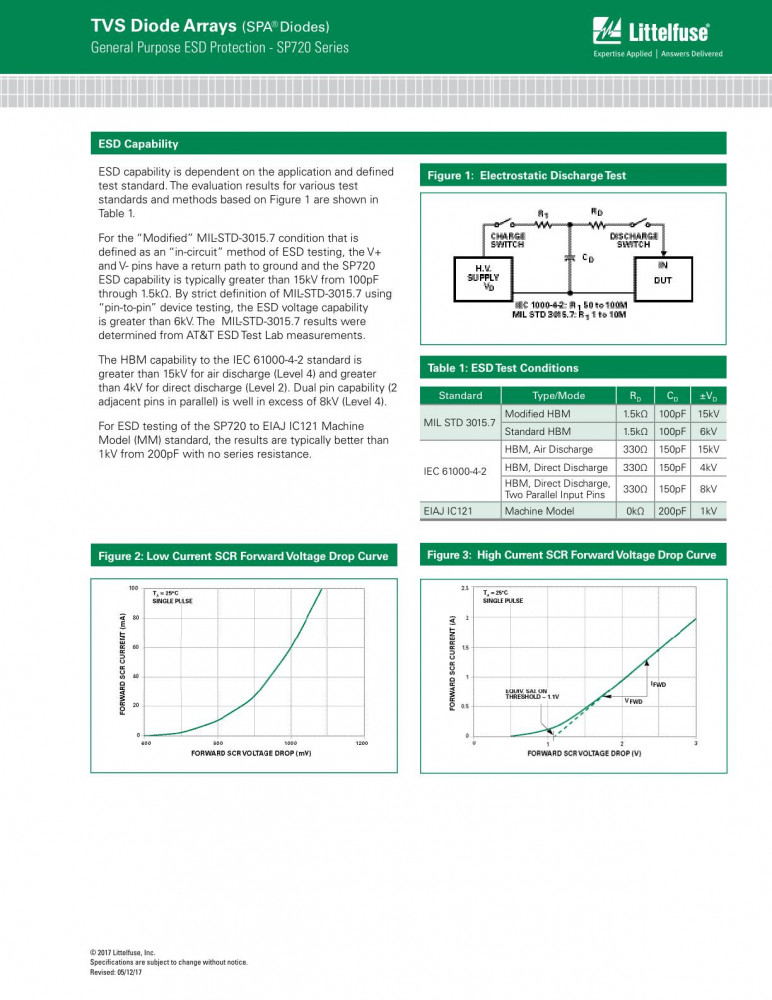 SP720ABG datasheet page 3