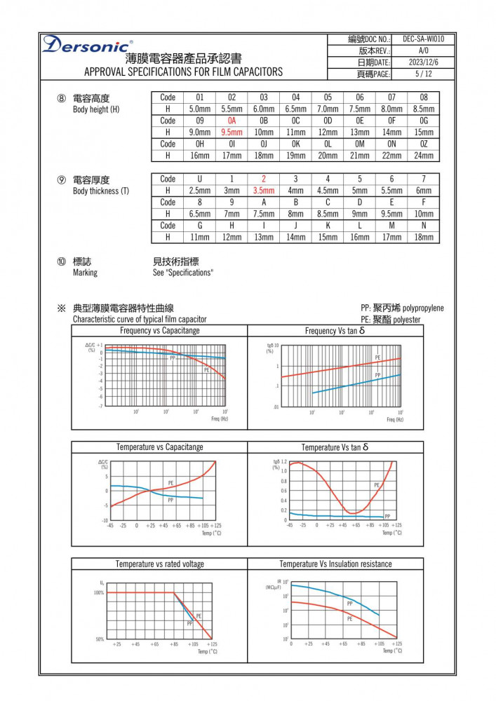Dersonic film capacitor approval specification page 6