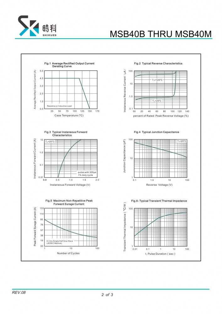 MSB40B datasheet page 2