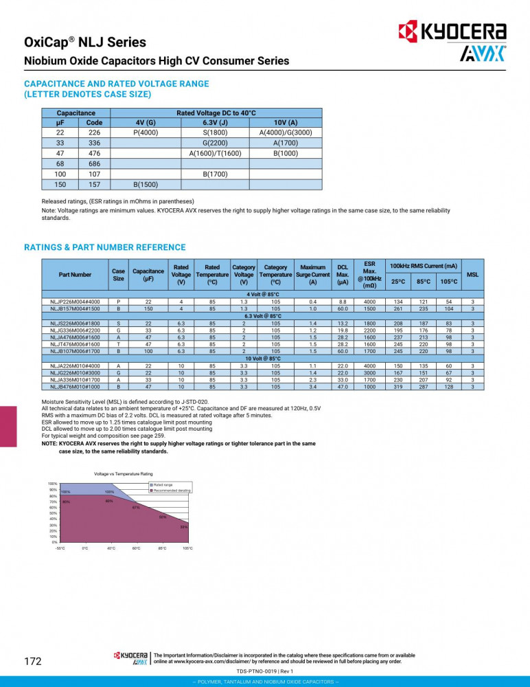 Technical document page 2