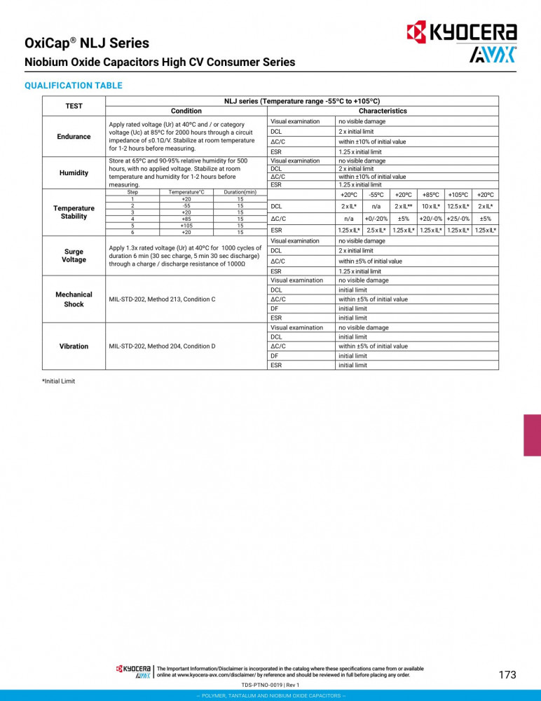 Technical document page 3