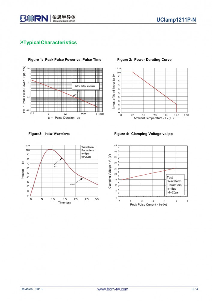 UClamp1211P-N datasheet page 3