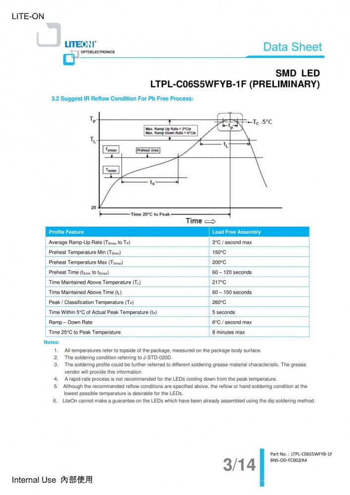 LTPL-C06S5WFYB-1F datasheet page 4