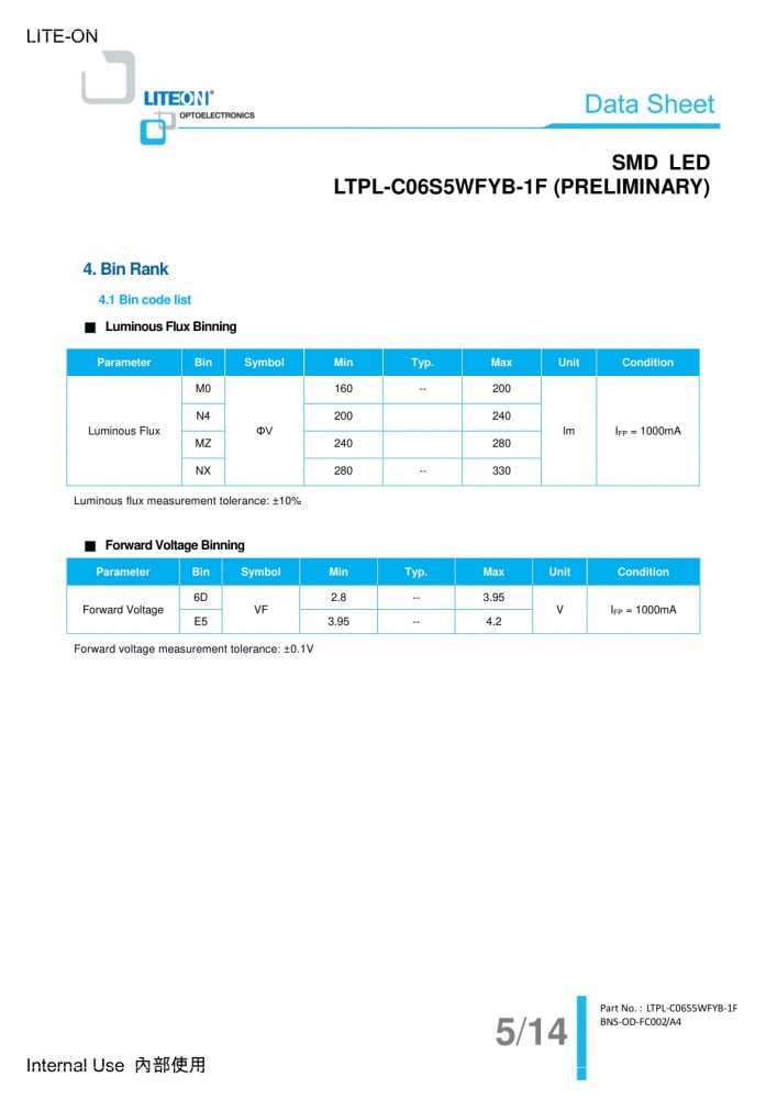 LTPL-C06S5WFYB-1F datasheet page 6