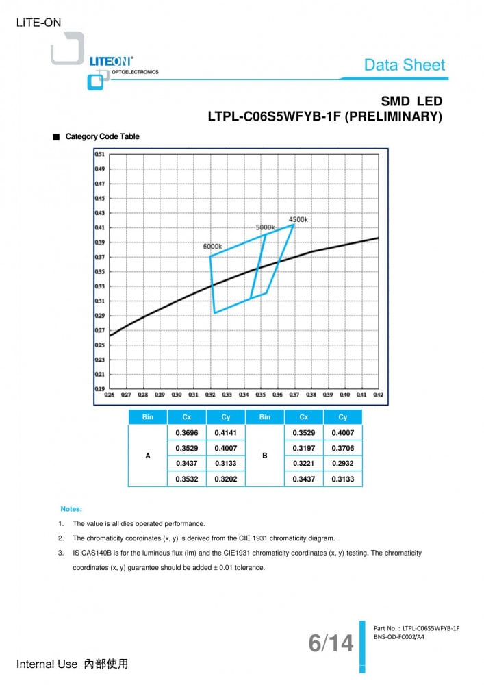 LTPL-C06S5WFYB-1F datasheet page 7