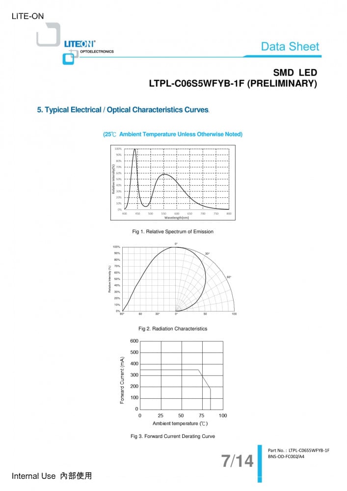 LTPL-C06S5WFYB-1F datasheet page 8