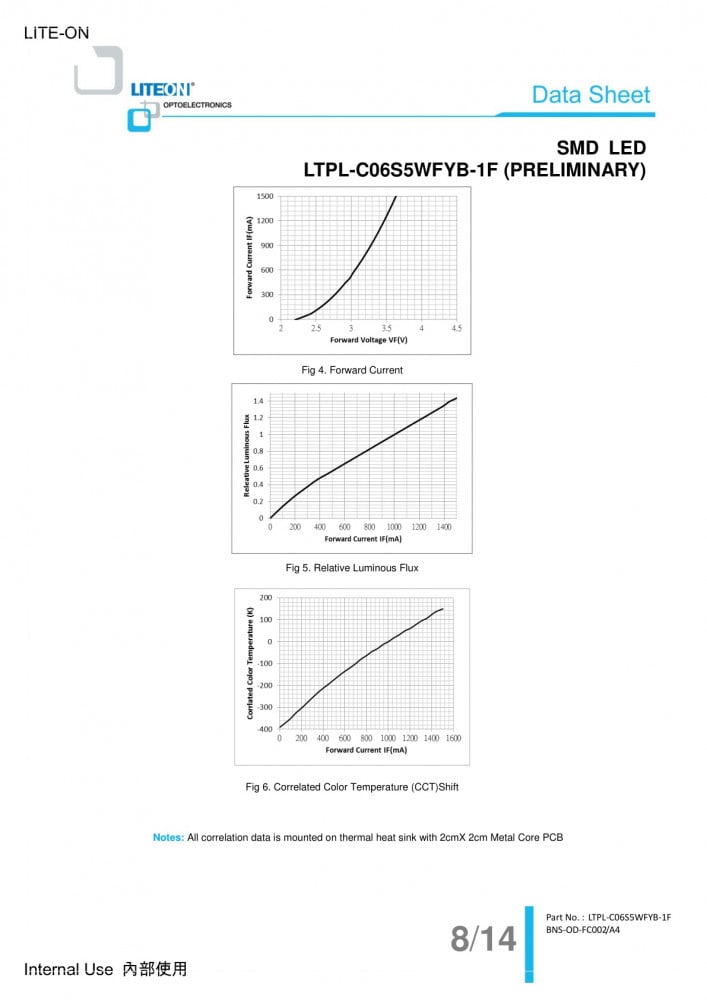 LTPL-C06S5WFYB-1F datasheet page 9