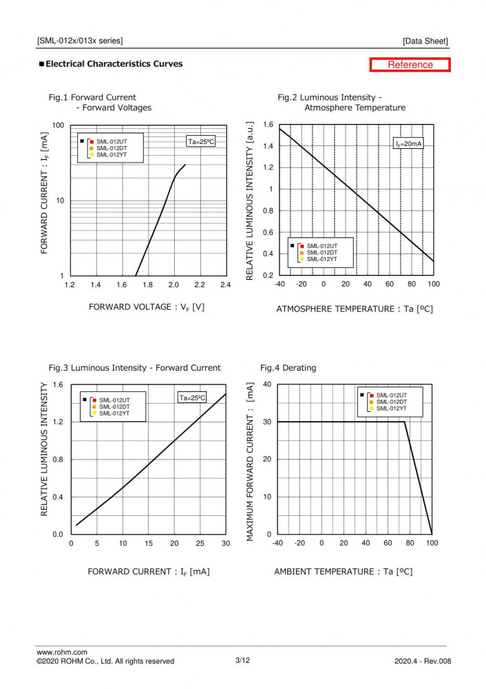 SML-012UTT86 datasheet page 3