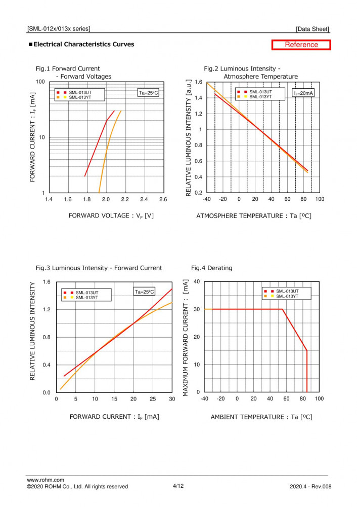 SML-012UTT86 datasheet page 4